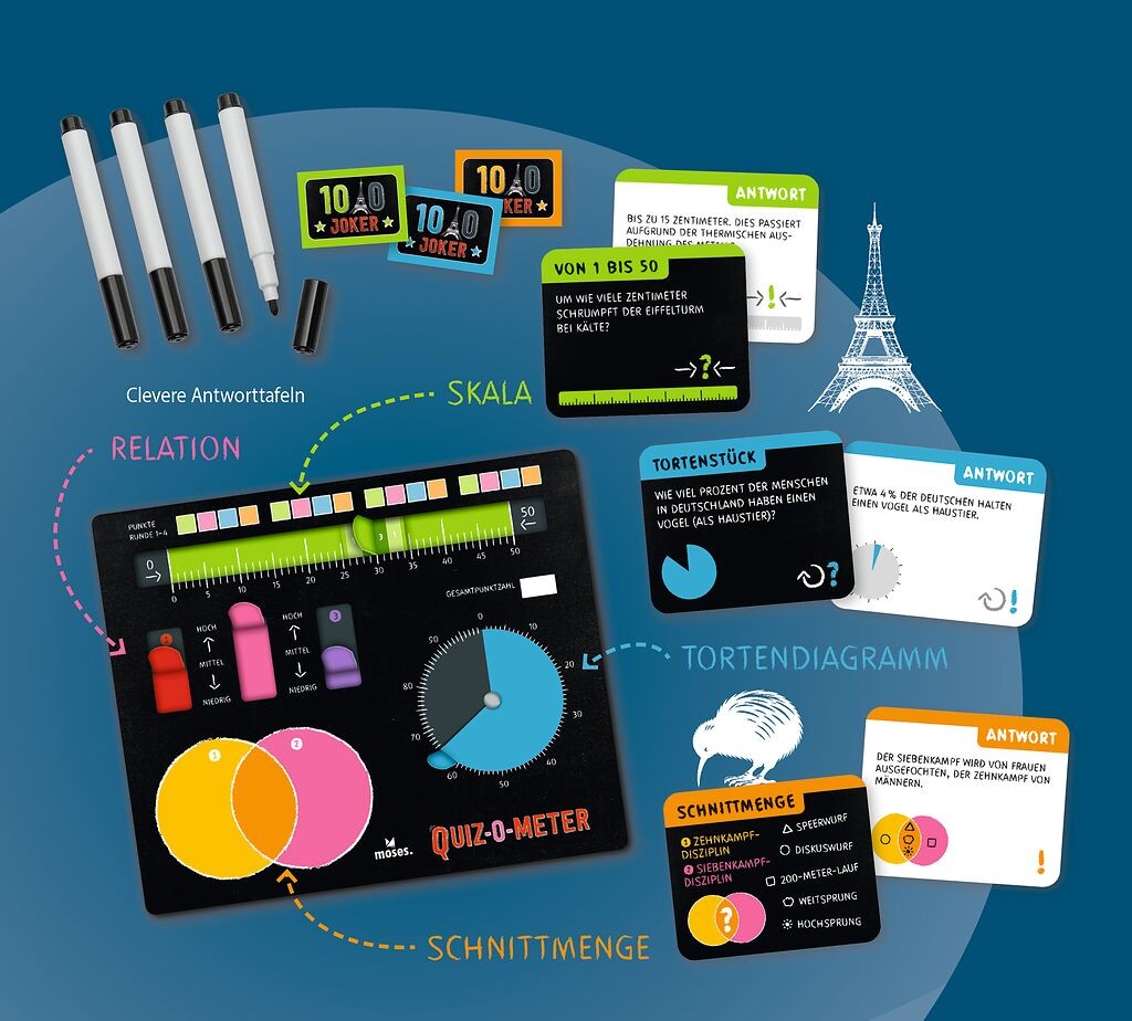 QUIZ-O-METER - MVW Shop